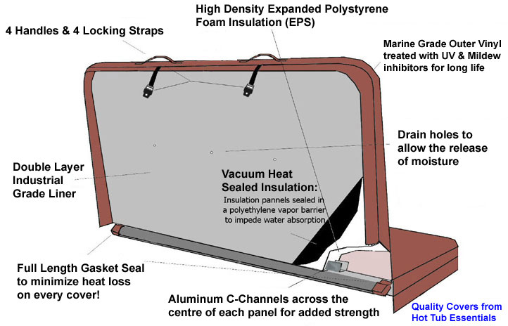 Hot Tub Covers | Spa Cover | Free Shipping in Canada Hot Tub Covers | Spa Cover | Free Shipping in Canada